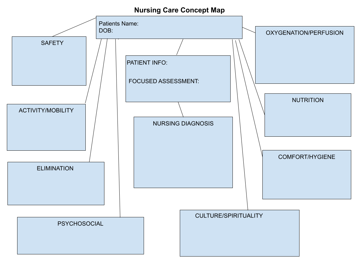 What Is A Nursing Concept Map Examples Templates Nurses News Hubb